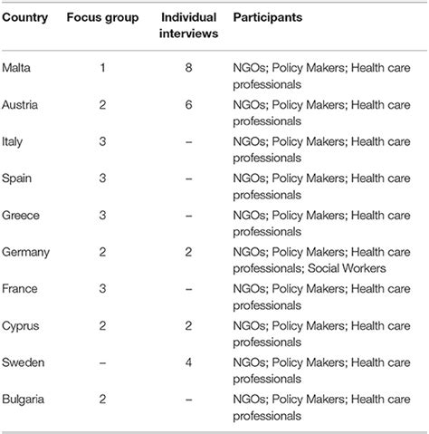 Frontiers Policy Makers Ngo And Healthcare Workers Accounts Of