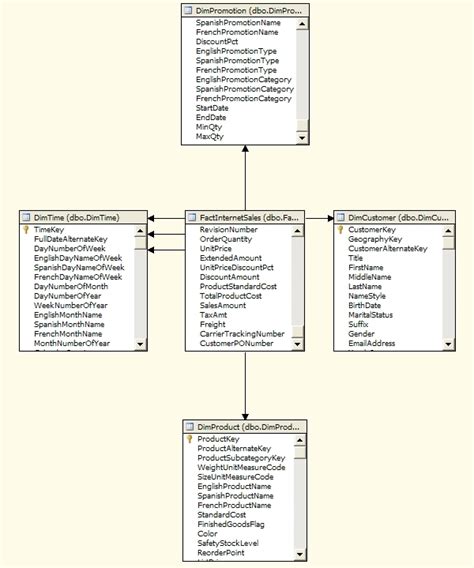 microsoft project server database schema design