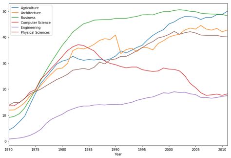 how to generate fivethirtyeight graphs in python dataquest