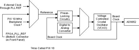 ni pxi 5404 phase locked looping ni signal generator documentation