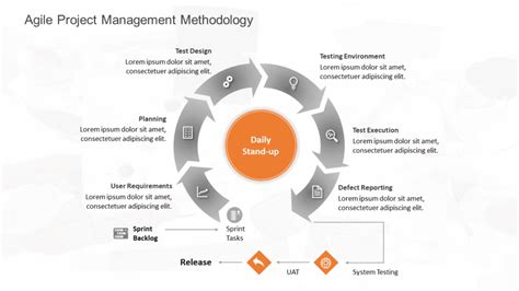 5 powerful agile project management frameworks and methodologies to keep