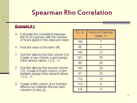 Spearman Rho Correlation Introduction N Spearmans Rank Correlation