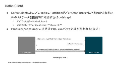 strimzi kafka operator を試す part 2 try strimzi part2 speaker deck