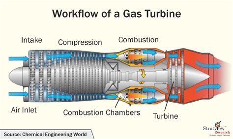 Aeroderivative Gas Turbines The Heart Of All Industries