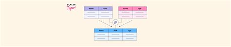 solved in pandas how to combine two dataframes vertically while two