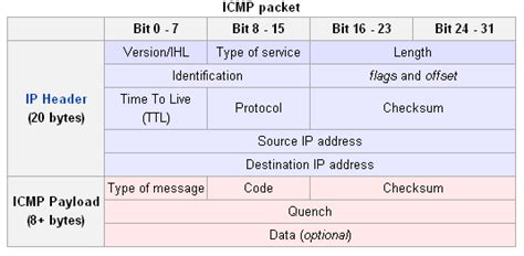 icmp decoding with python