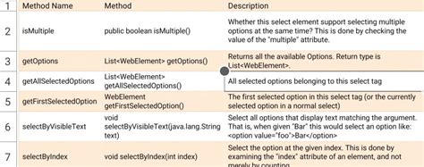how to select drop down in selenium thoughtcoders