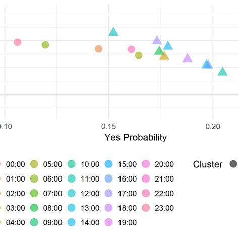 pdf gaussian mixture and kernel density based hybrid