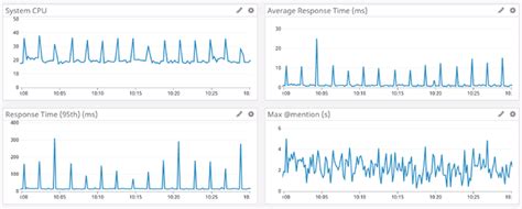 sustainability with rust aws open source blog