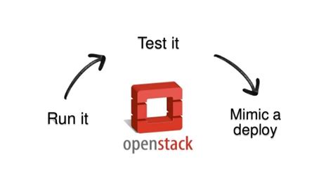 cloud computing openstack devstack and aws services