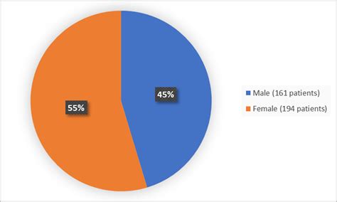drug trials snapshots rozlytrek fda