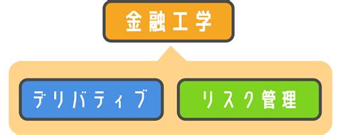 10分で分かる金融工学入門 初心者にも分かりやすく解説 クリプトピックス わかりやすい経済学