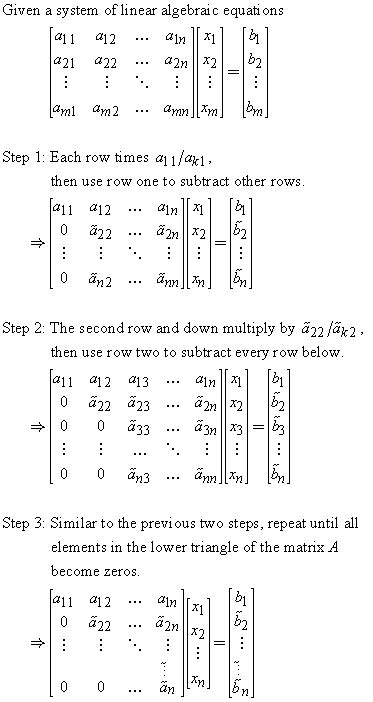 computational linear algebra