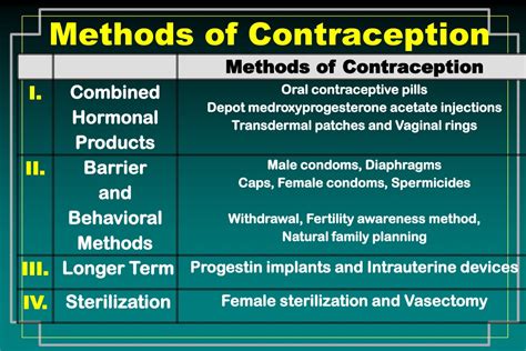 Ppt Contraception Powerpoint Presentation Free Download Id 9568400