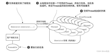 netty实战（七）eventloop和线程模型 timi先生的博客 csdn博客