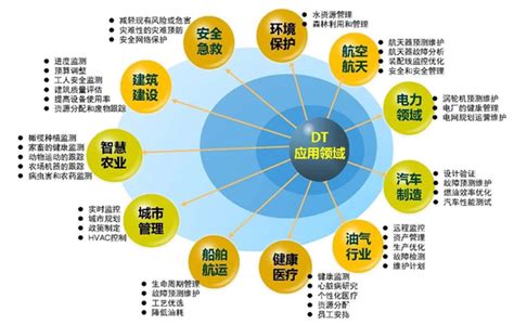 制造业数字化转型的驱动力和实施框架 知乎