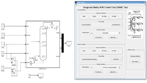 simulink model of the distillation column download scientific diagram