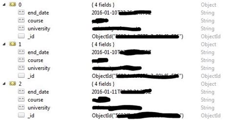 node js mongoose schema fields are reverse ordered in