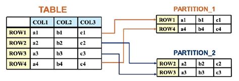 beginners guide to mysql partitioning
