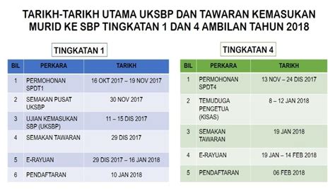 Mknace Unlimited™ The Colours Of Life Pengambilan Murid Tingkatan 1