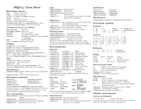 theses and dissertations writing your paper cecs and mathematics