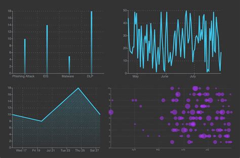 reaviz made with react js