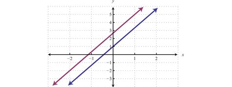 solving linear systems with two variables