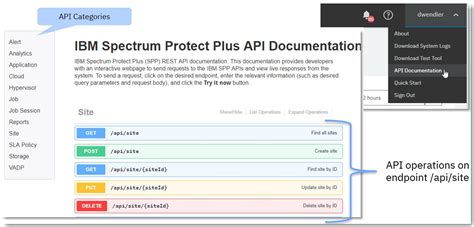 primary storage and ibm spectrum virtualize ibm storage
