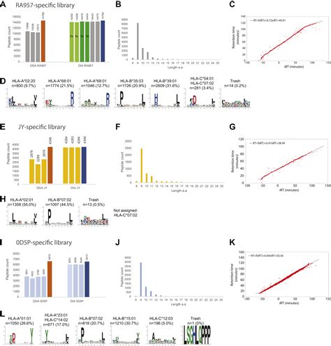 Sensitive Immunopeptidomics By Leveraging Available Large Scale Multi