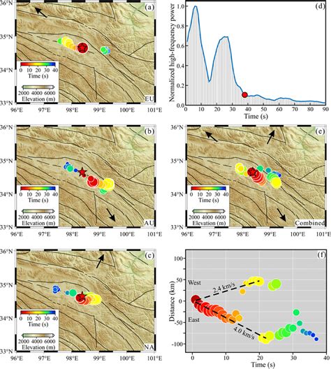 Back‐projection Results A C Spatiotemporal Distributions Of The