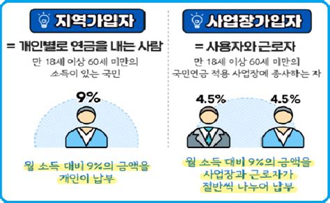 [차호중의 재테크 칼럼]국민연금 추가납부 할까 말까 부산의 대표 정론지 국제신문