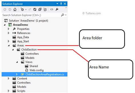 areas in asp mvc functional group online tutorials areas