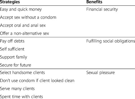 Positives Outcomes Of Sex Work In Laos And Strategies To Increase