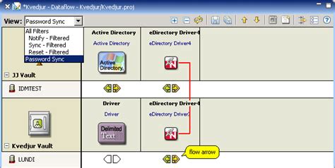 novell doc designer 2 1 for identity manager 3 5 1 the dataflow editor