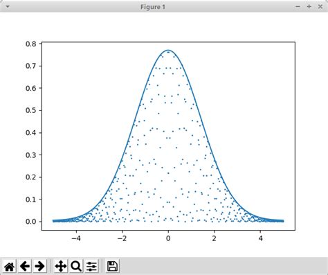 python how to fit to the outer shell of a function stack overflow