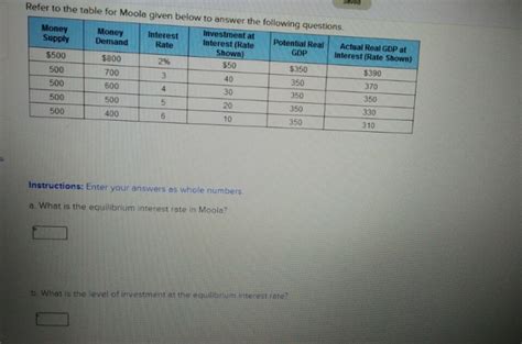 Answered Refer To The Table For Moola Given… Bartleby
