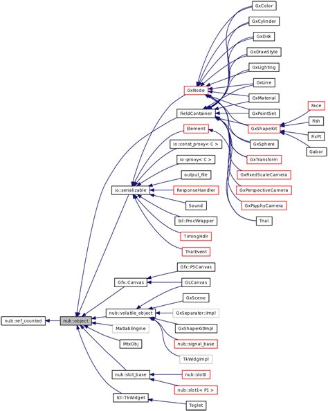 groovx nub object class reference