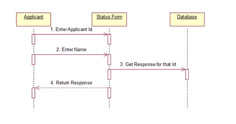 the totality of cse recruitment system uml diagrams srs