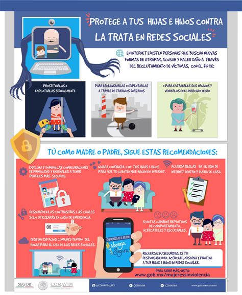 Día Mundial Contra La Trata De Personas Comisión Nacional Para