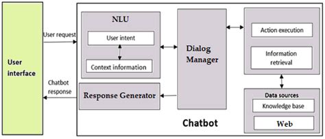 applied sciences free full text educational ai chatbots for content