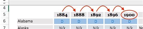 excel tutorial building a dynamic animated dashboard for u s political data ben collins