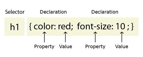 normally the selector is a html element to which you want to give a style
