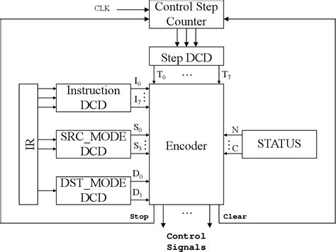 figure 2 from an instructional processor design using vhdl and an fpga