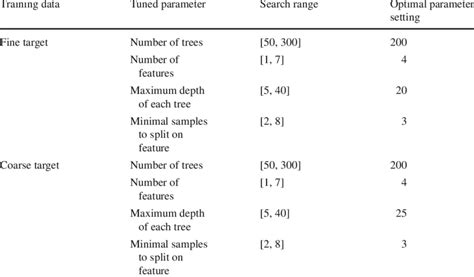 hyperparameter tuning for extremely randomized trees model download