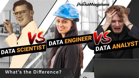 Data Analyst Vs Data Engineer Vs Data Scientist Youtube