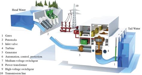 hyderabad institute of electrical engineers typical layout of hydro