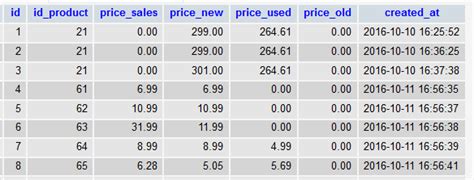 mysql left join returns null if there are just one