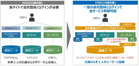 最新記事一覧｜toppan solution