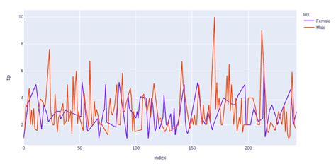data visualization with python geeksforgeeks