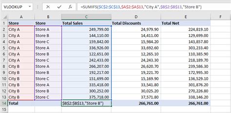 excel sum sumif sumifs functions microsoft access programs
